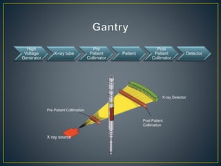 Components of CT Scan Machine | PPTX