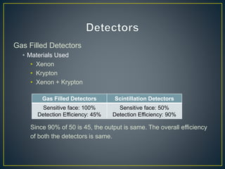 Components of CT Scan Machine | PPTX