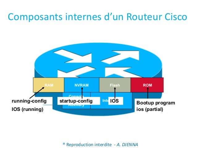 Composants et fonctionnement d'un Routeur Cisco