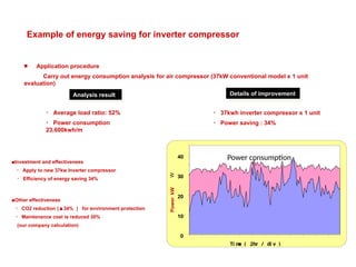 Compressed Air System and Energy Efficiency.pptx