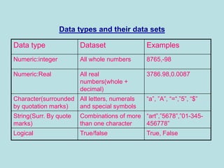 5 conceptos progamacion2-tema4 | PPT