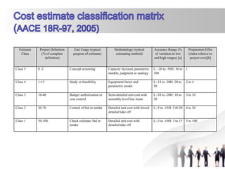 conceptual estimate | PPT | Free Download