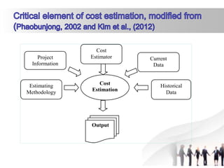 conceptual estimate | PPT