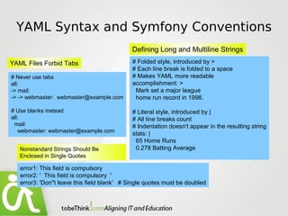 Configuring Symfony | PPT