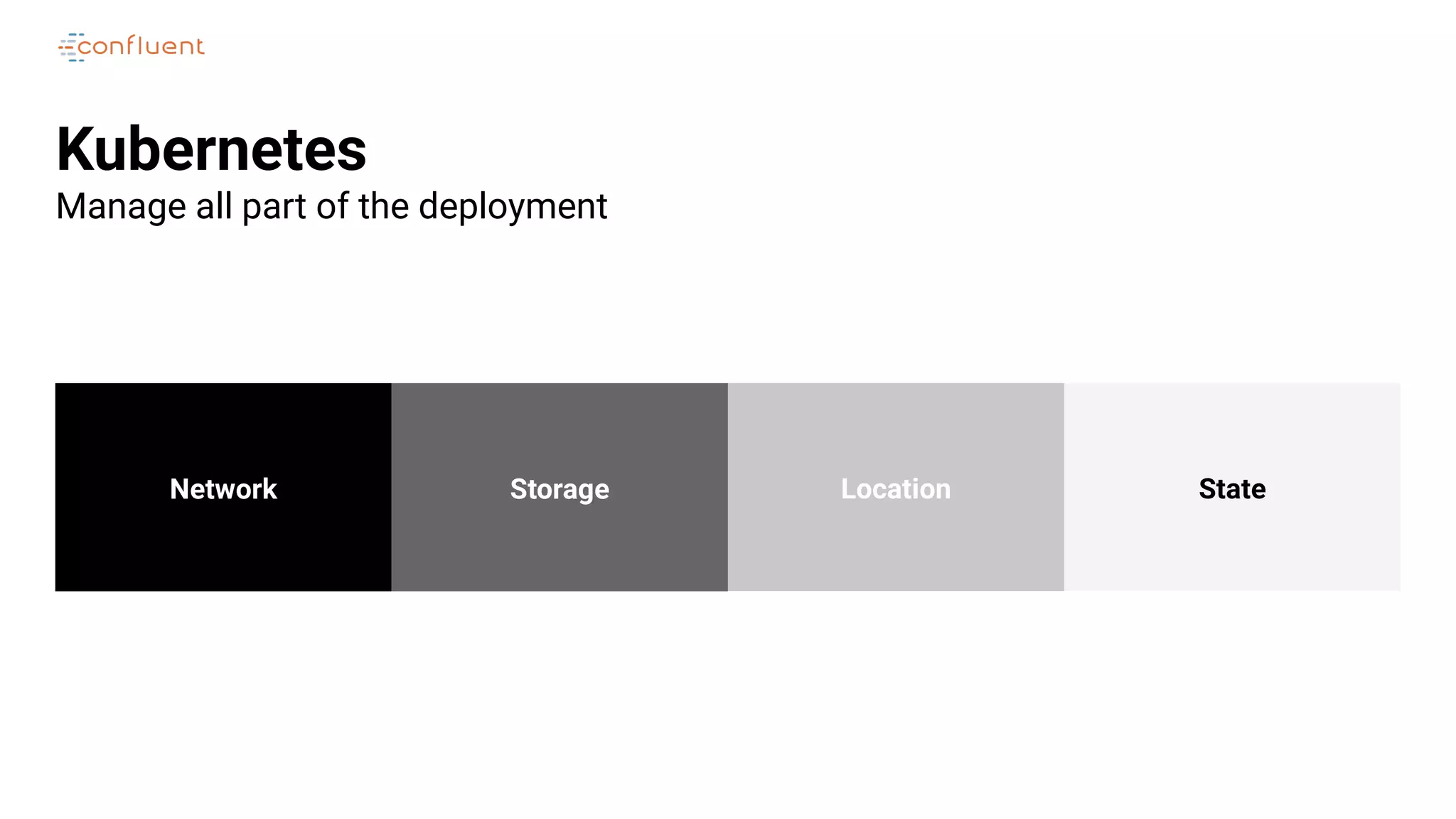 Automate Apache Kafka Deployment And Management With Kubernetes
