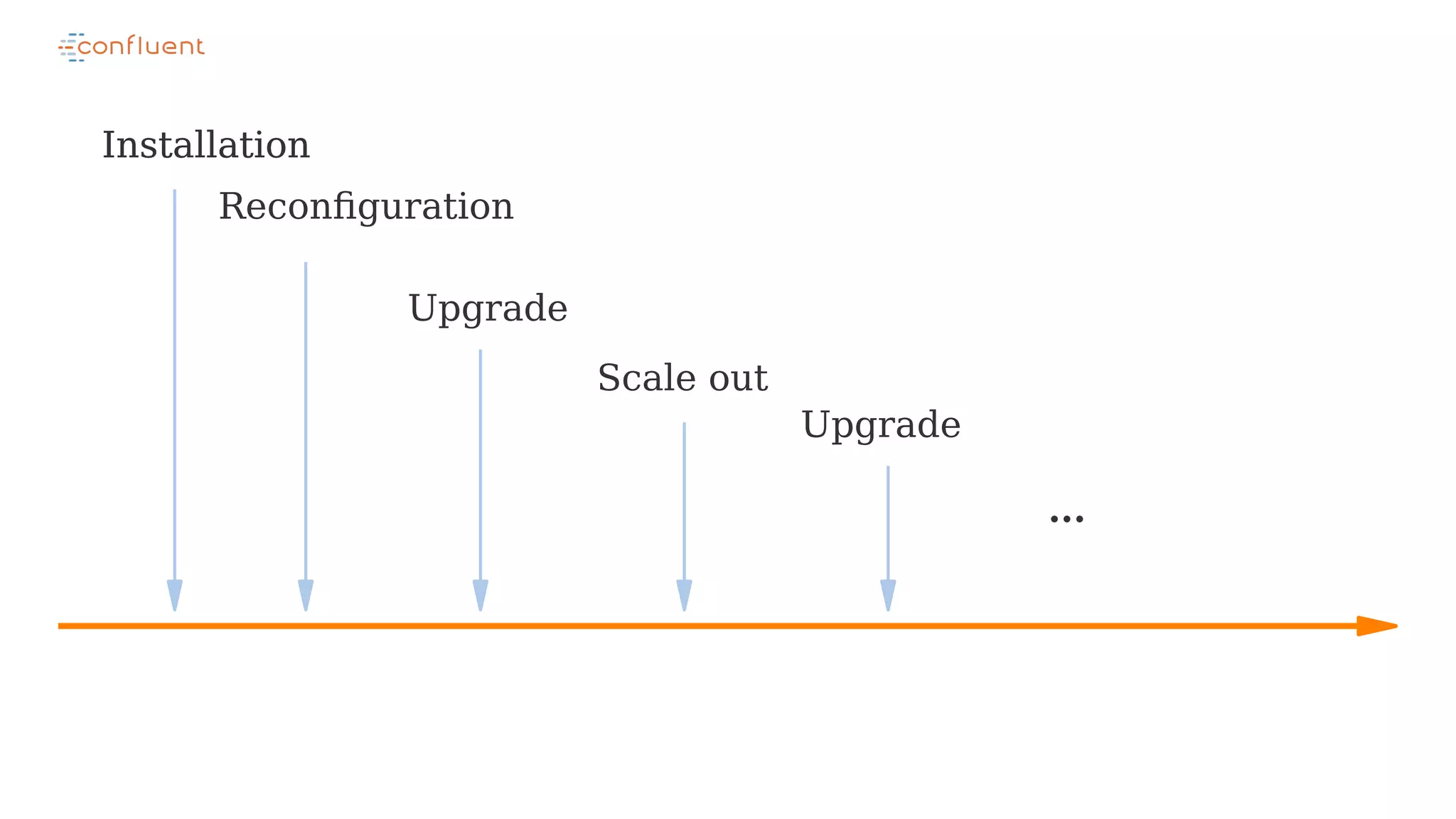 Automate Apache Kafka Deployment And Management With Kubernetes 1870