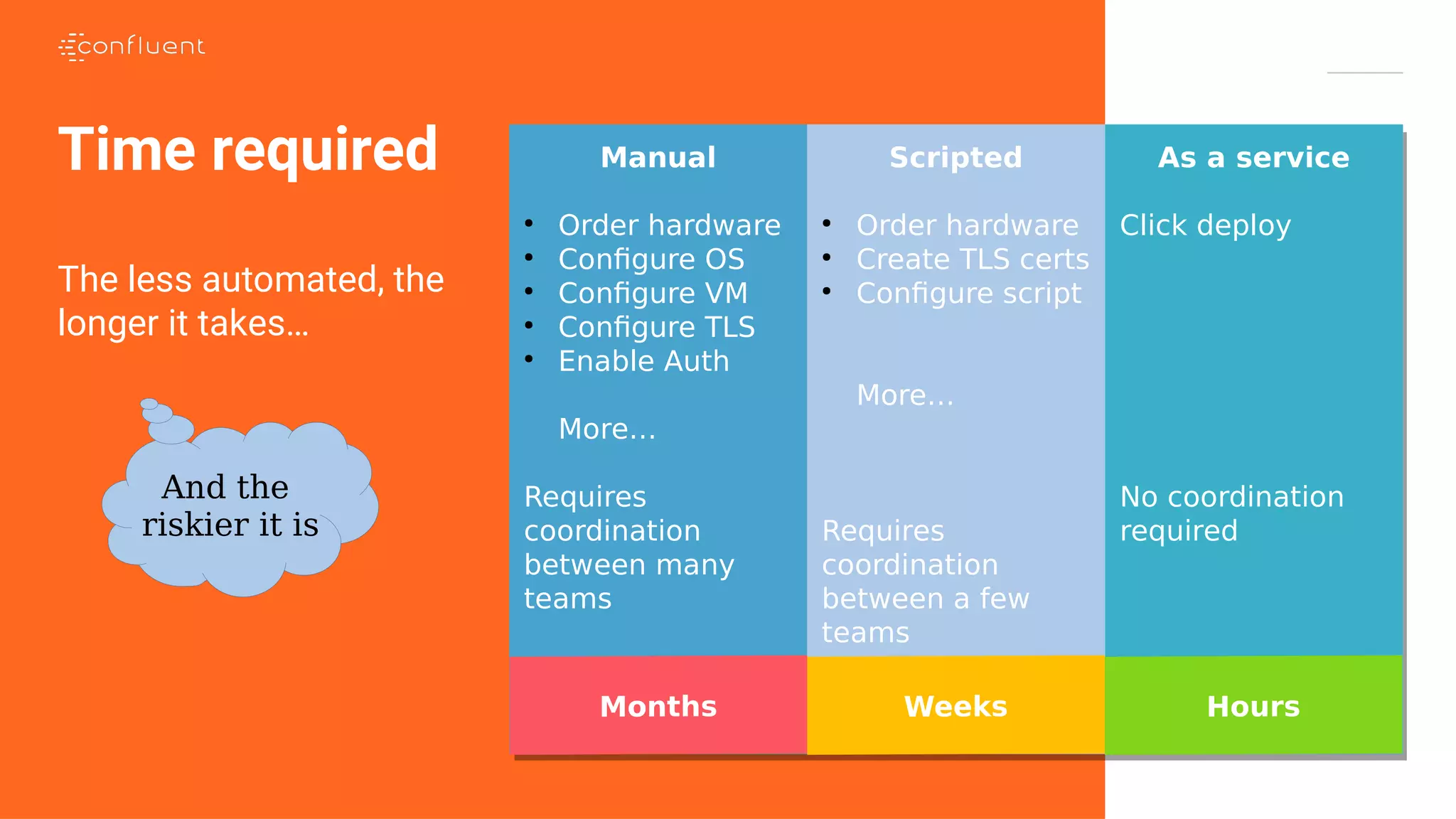 Automate Apache Kafka Deployment And Management With Kubernetes 1711