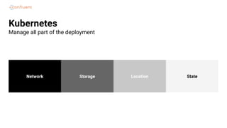 Automate Apache Kafka deployment and Management with Kubernetes ...