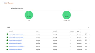 Automate Apache Kafka deployment and Management with Kubernetes ...