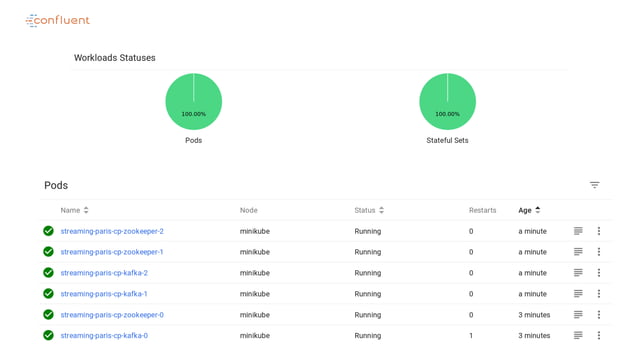 Automate Apache Kafka deployment and Management with Kubernetes ...