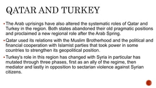 Consequences of Arab Springs (results or aftermath) | PPT