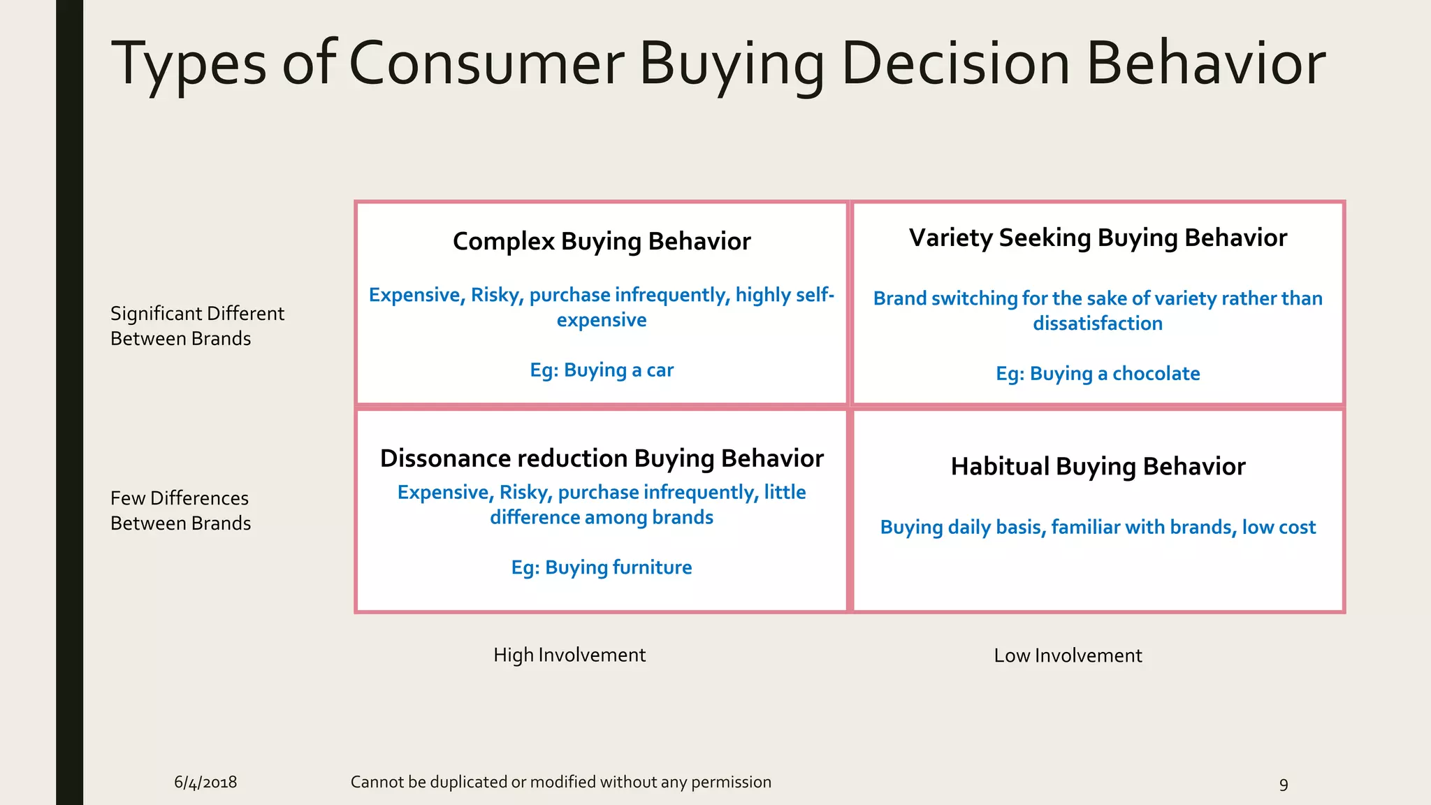 CONSUMER AND ORGANIZATION BUYER BEHAVIOUR | PPSX