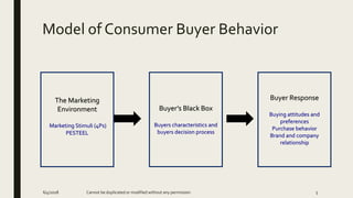 CONSUMER AND ORGANIZATION BUYER BEHAVIOUR | PPSX