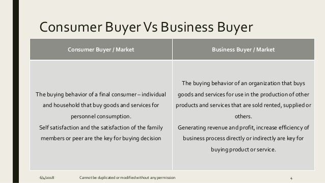 CONSUMER AND ORGANIZATION BUYER BEHAVIOUR