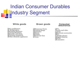 5 consumer durables | PPT | Commodities | Economy