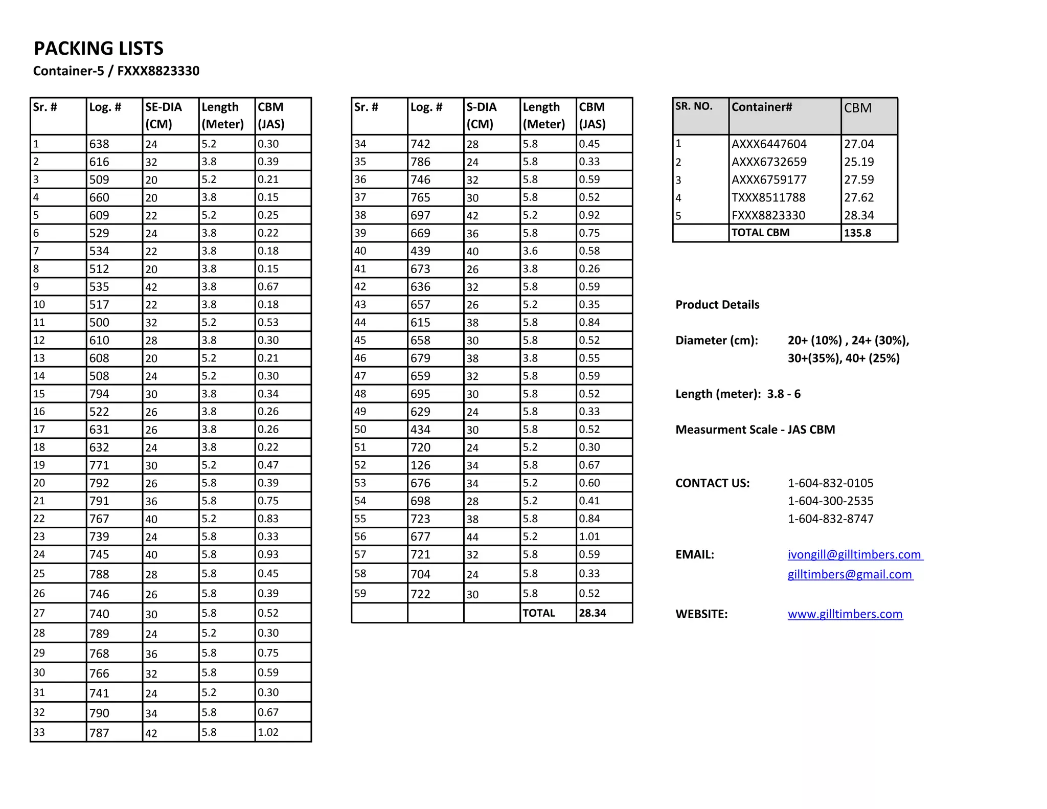 5 container-offer-sheet | PPT
