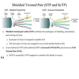transmission media in computer network | PPTX