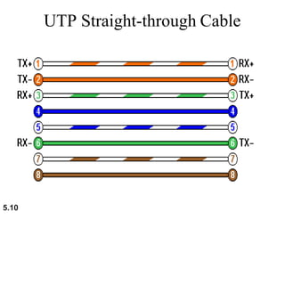 transmission media in computer network | PPTX