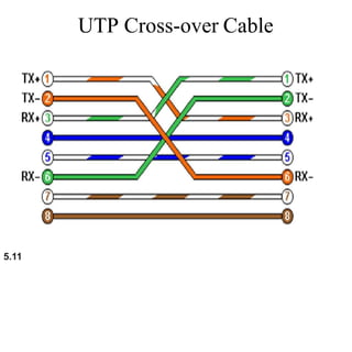 transmission media in computer network | PPTX