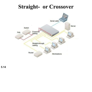 transmission media in computer network | PPTX