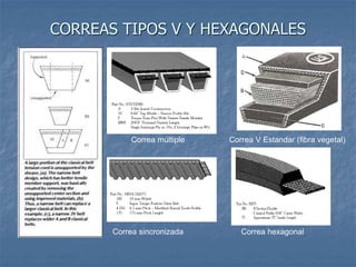 Correas, cables y cadenas mecanicos industriales | PPT
