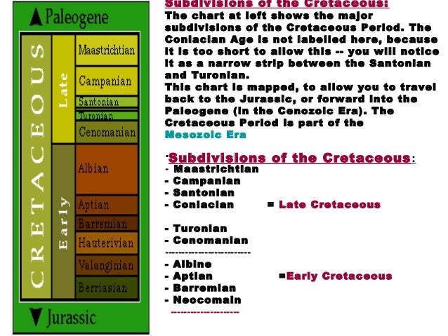 Cretaceous Period Chart