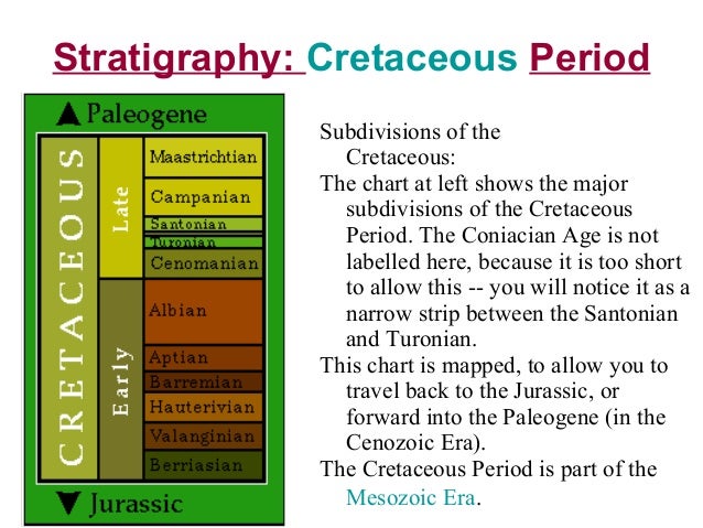Cretaceous Period Chart
