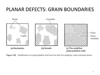 5-Crystal state and defects-19-12-2024.pdf