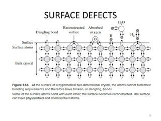 5-Crystal state and defects-19-12-2024.pdf
