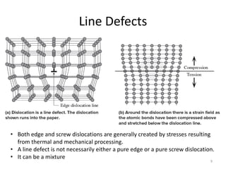 5-Crystal state and defects-19-12-2024.pdf