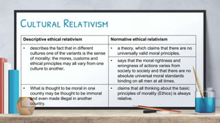 5-Culture-in-Moral-Behaviorkkrrrtttt.pptx