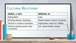 5-Culture-in-Moral-Behaviorkkrrrtttt.pptx