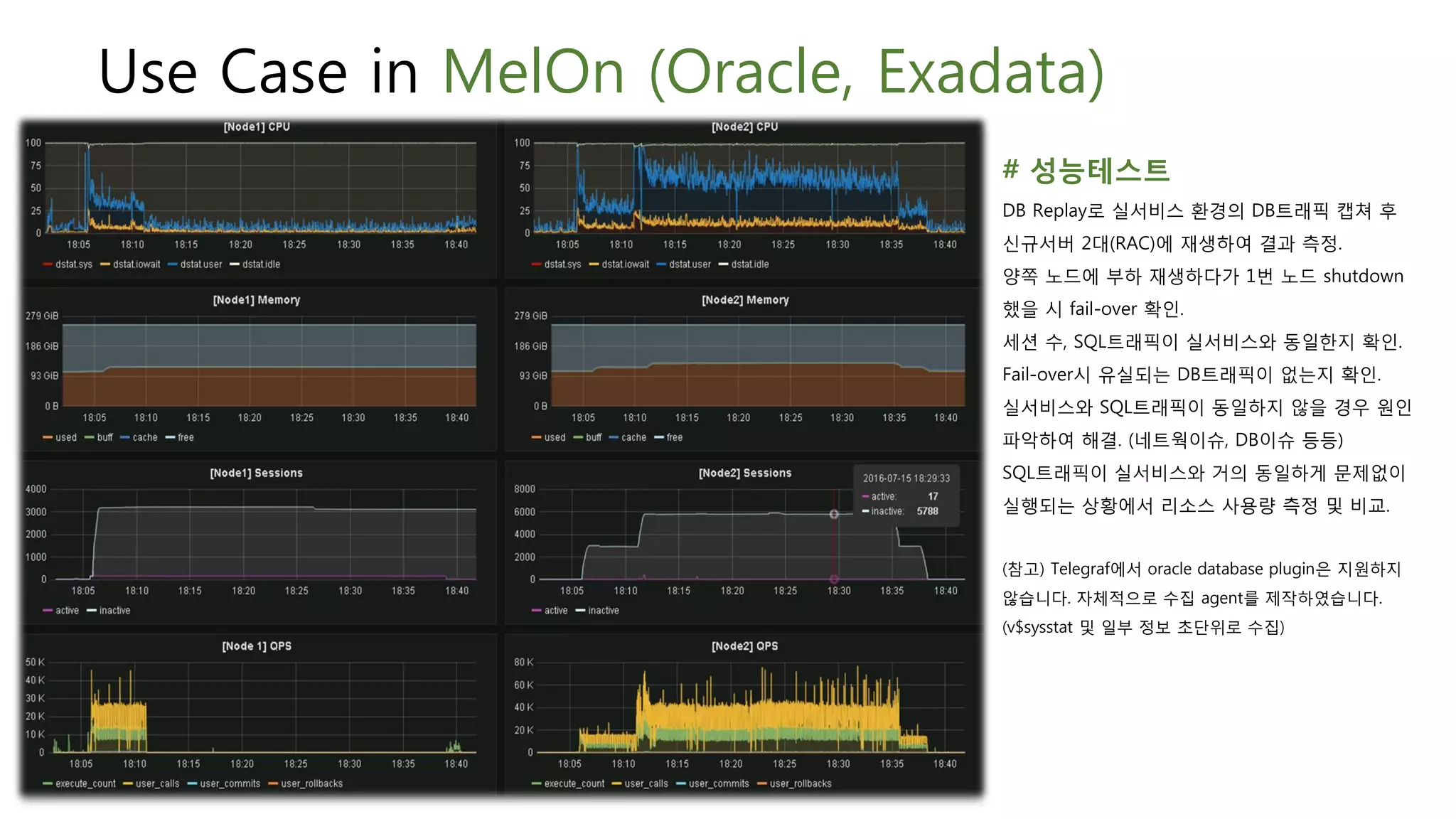 Custom DevOps Monitoring System in MelOn (with InfluxDB + Telegraf + Grafana) | PPT | Free Download