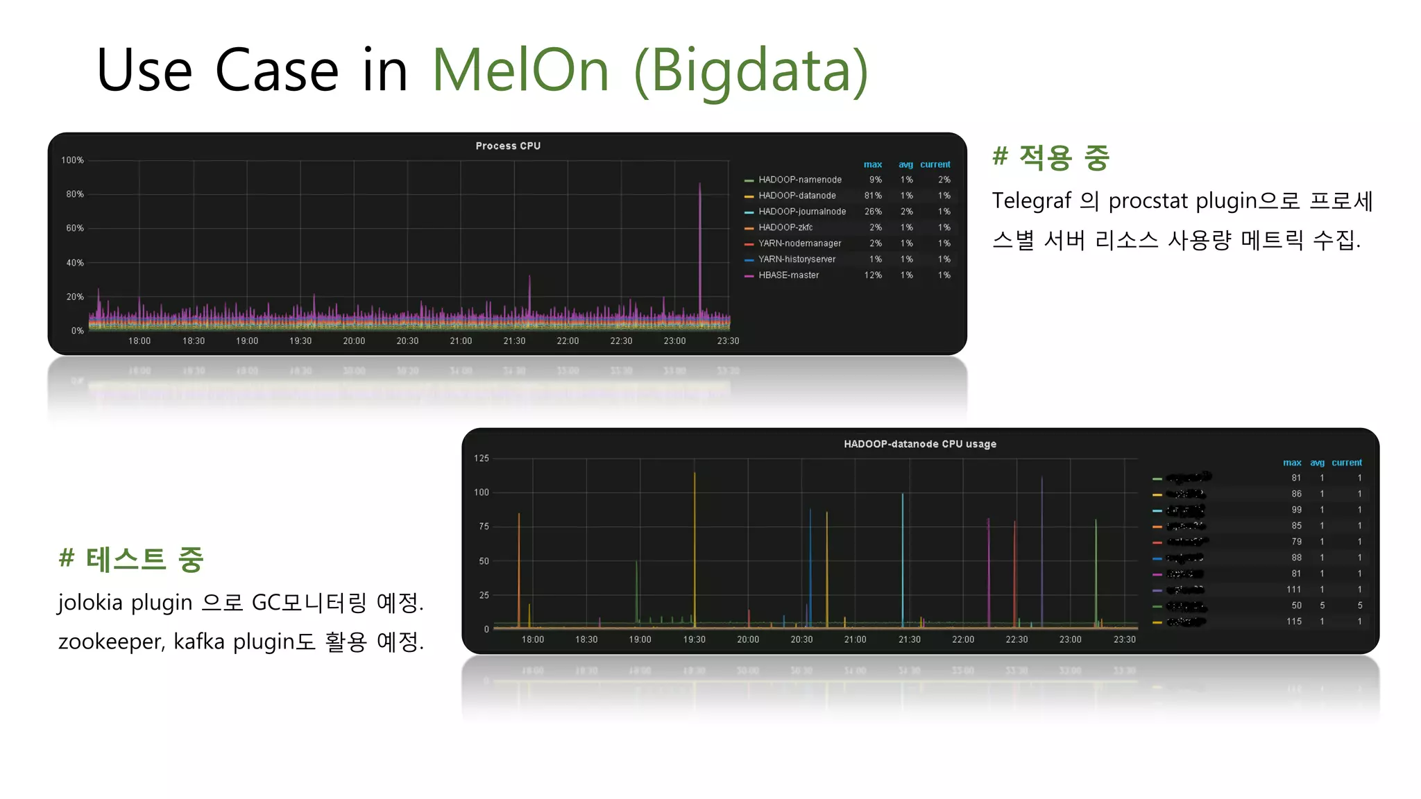 Custom DevOps Monitoring System in MelOn (with InfluxDB + Telegraf + Grafana) | PPT | Free Download