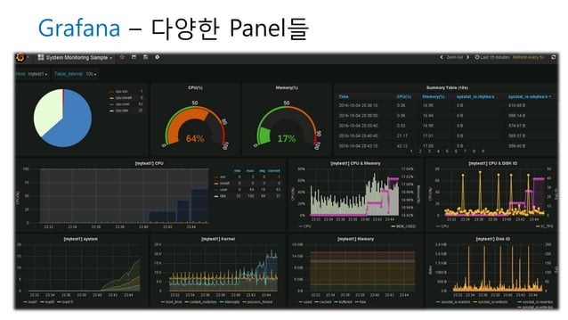 Custom DevOps Monitoring System in MelOn (with InfluxDB + Telegraf + Grafana) | PPT | Free Download
