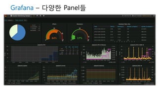 Custom DevOps Monitoring System in MelOn (with InfluxDB + Telegraf + Grafana) | PPT