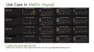 Custom DevOps Monitoring System in MelOn (with InfluxDB + Telegraf + Grafana) | PPT