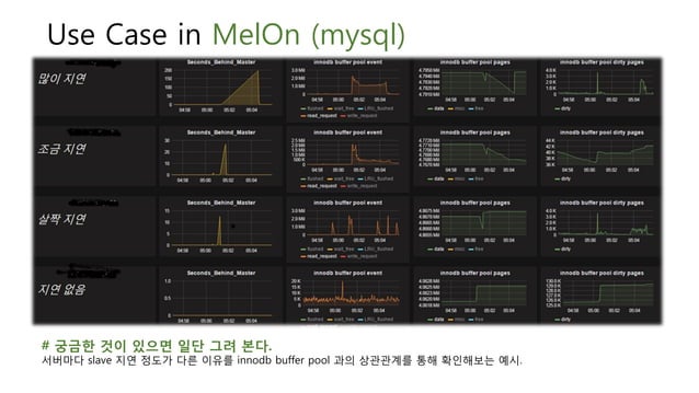 Custom DevOps Monitoring System in MelOn (with InfluxDB + Telegraf + Grafana)