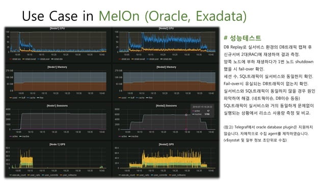 Custom DevOps Monitoring System in MelOn (with InfluxDB + Telegraf + Grafana)