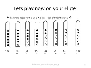 5.cyprus traditional musical organs1 | PPTX