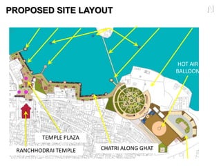 Dakor -Developing Projects | PPTX