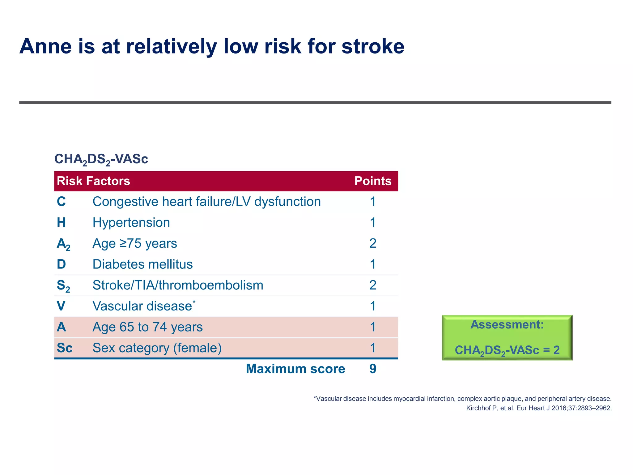 5 dan atar - anticoagulation and stroke prevention in af | PPT