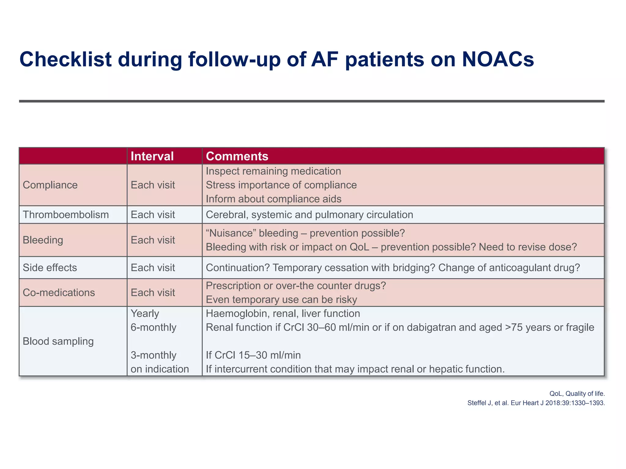 5 dan atar - anticoagulation and stroke prevention in af | PPT