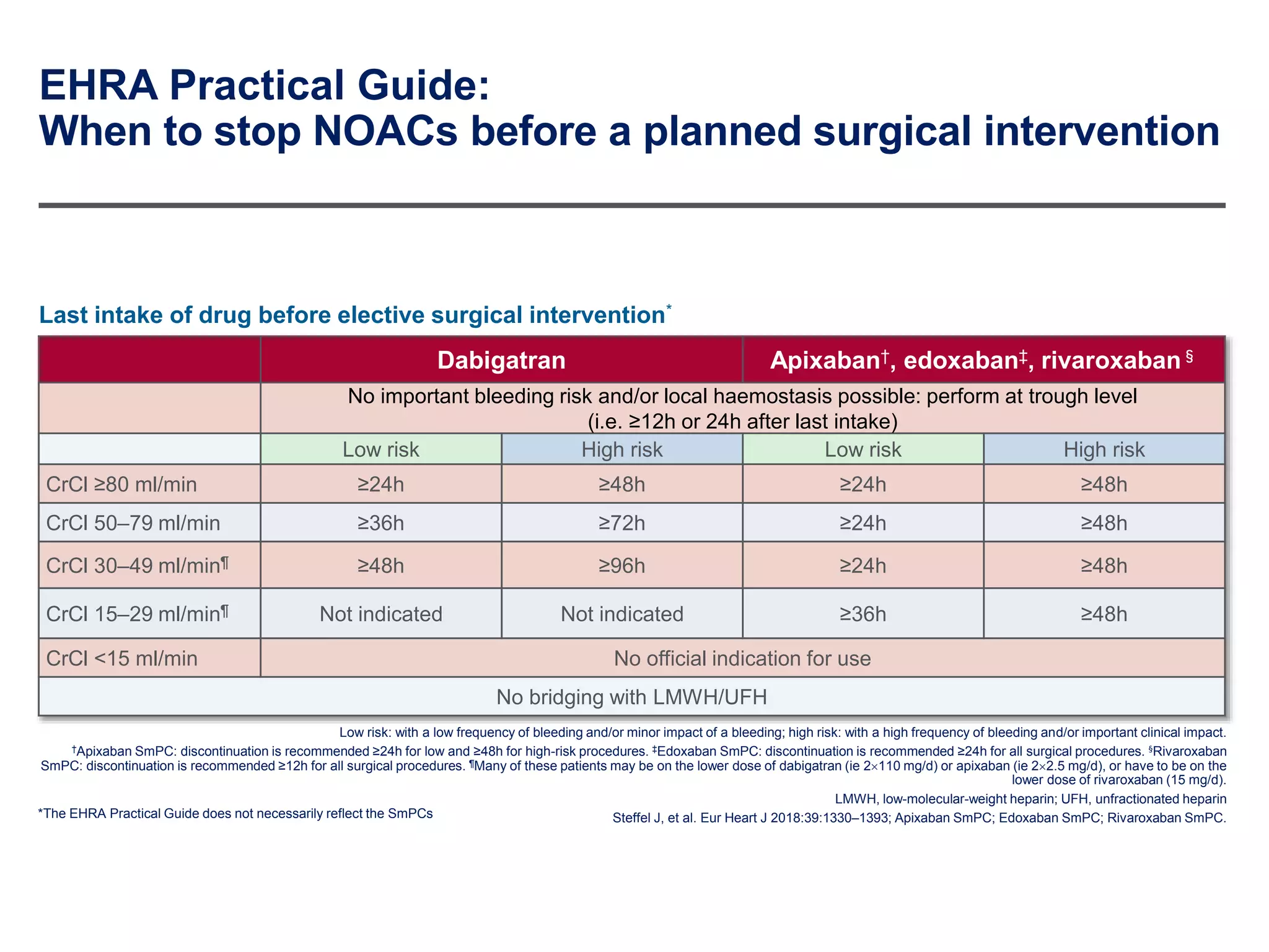 5 dan atar - anticoagulation and stroke prevention in af | PPT