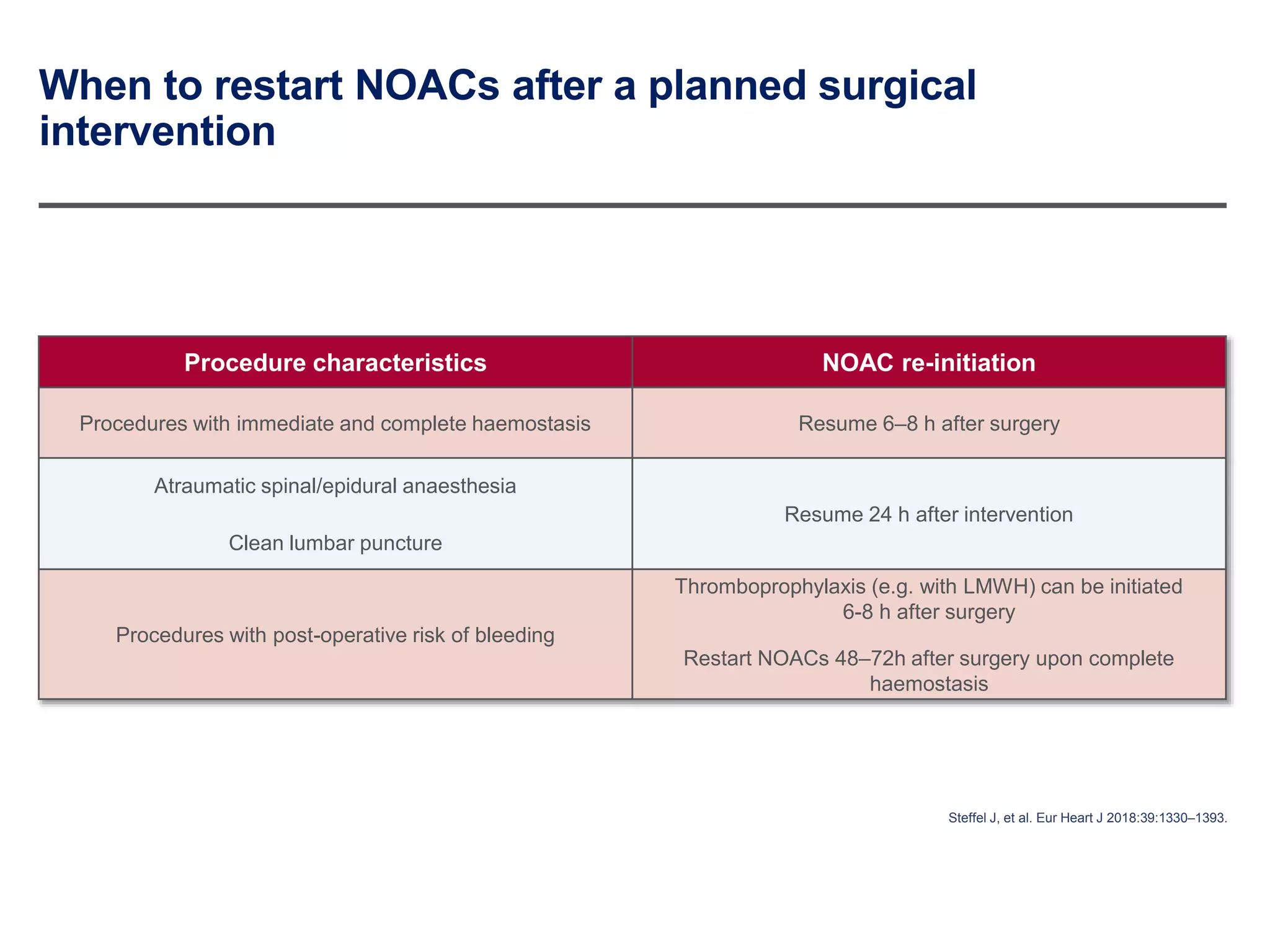 5 dan atar - anticoagulation and stroke prevention in af | PPT