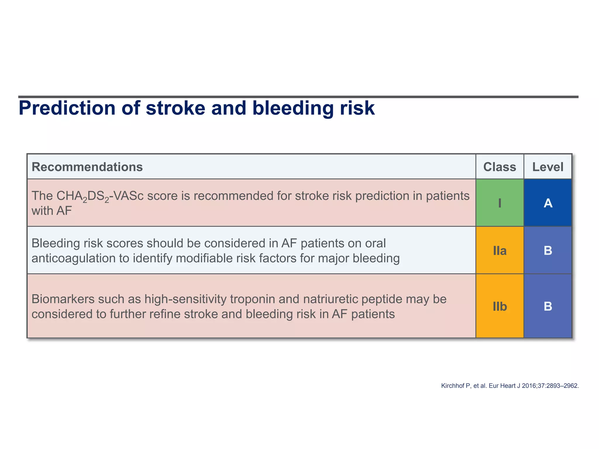 5 dan atar - anticoagulation and stroke prevention in af | PPT