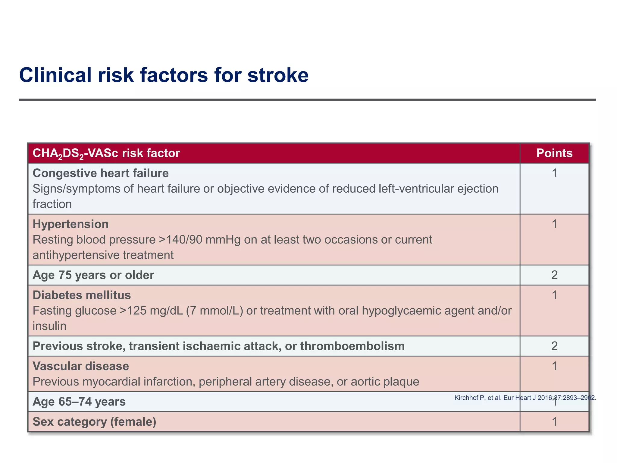 5 dan atar - anticoagulation and stroke prevention in af | PPT