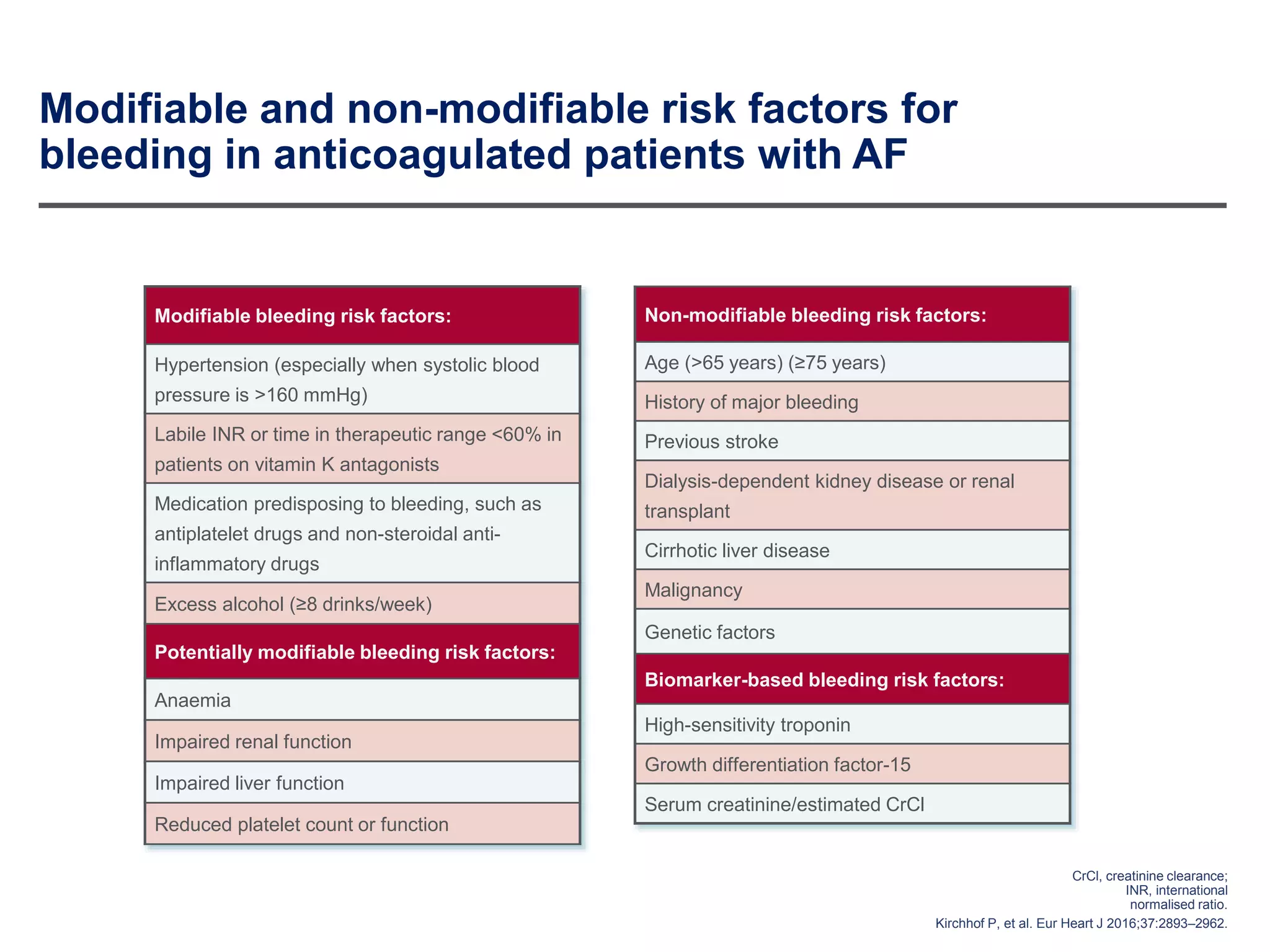 5 dan atar - anticoagulation and stroke prevention in af | PPT
