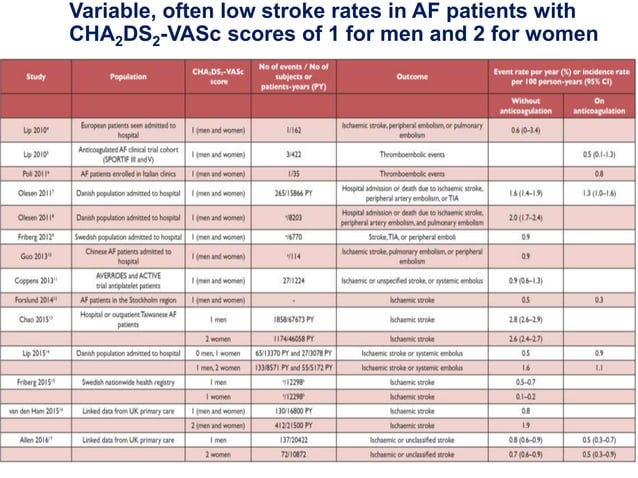 5 dan atar - anticoagulation and stroke prevention in af | PPT