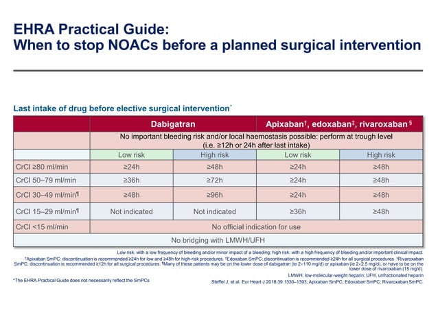 5 dan atar - anticoagulation and stroke prevention in af | PPT